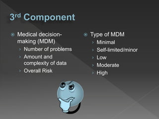 Evaluation & Managment Coding - Anatomy of an Office Visit (Sandra ...