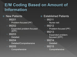 Evaluation & Managment Coding - Anatomy of an Office Visit (Sandra ...