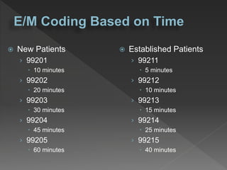 Evaluation & Managment Coding - Anatomy of an Office Visit (Sandra ...