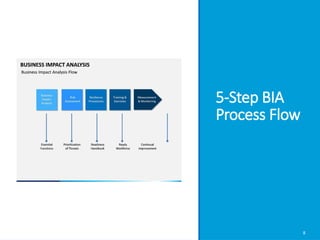 EM - BIA - Module 6 Powerpoint Presentation | PPT