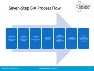 EM - BIA - Module 6 Powerpoint Presentation | PPTX