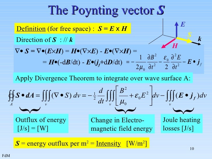 Electromagnetic fields
