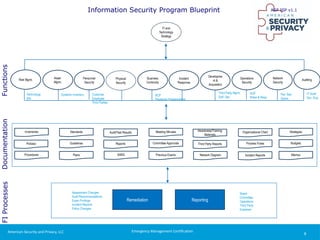 EM - Fit to ISP and IPP - Module 3 Powerpoint Presentation | PPTX