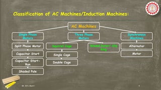 EM-II 1st Chapter on Introduction to AC Machines | PPTX