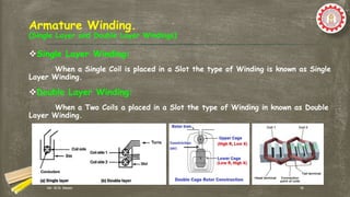 EM-II 2nd Chapter on Armature (Stator) Windings | PPTX