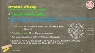 EM-II 2nd Chapter on Armature (Stator) Windings | PPTX