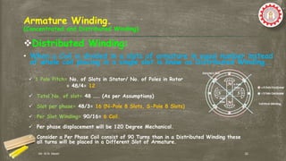 EM-II 2nd Chapter on Armature (Stator) Windings | PPTX