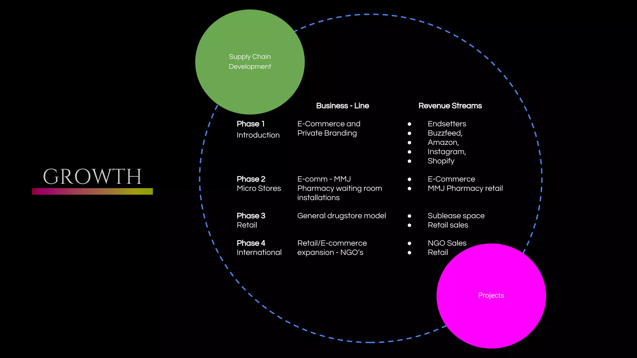 Evolution Mine Launches 4/20 & 4/22 | PPT