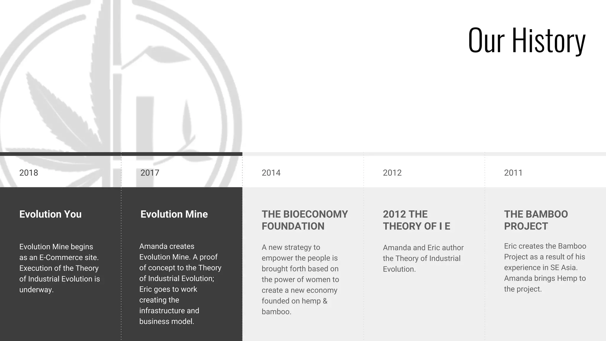 Evolution Mine Launches 4/20 & 4/22 | PPT | Free Download