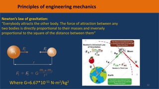 Engineering Mechanics diploma-Module-1.pptx