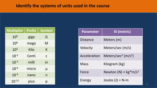 Engineering Mechanics diploma-Module-1.pptx