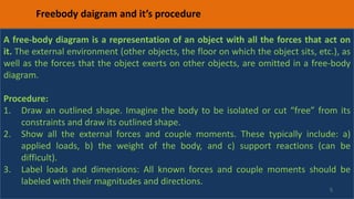 Diploma Engineering mechanics-unit 3.pptx