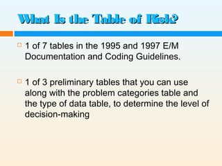 Em score-medical-decision-making | PPT