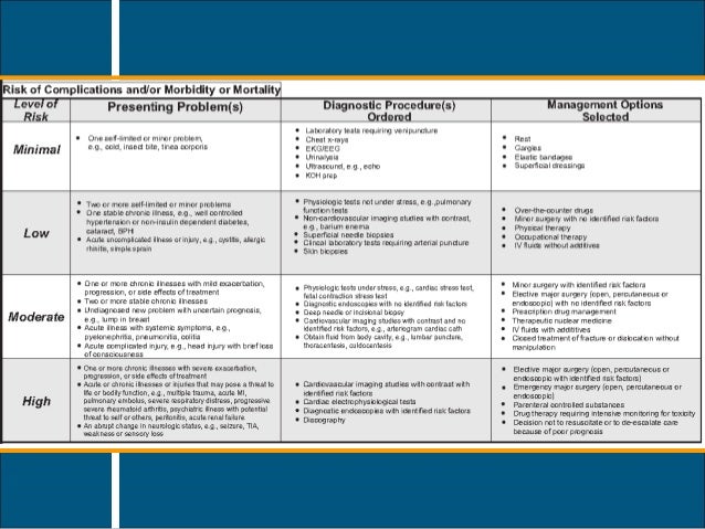 Em score-medical-decision-making