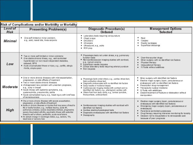 Em score-medical-decision-making