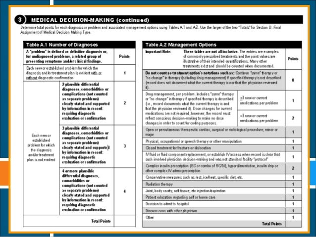 Point Medical Decision Making System