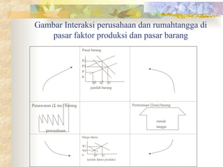 EM-SISTEM PASAR BEBAS DAN KEBIJAKAN PEMERINTAH.ppt