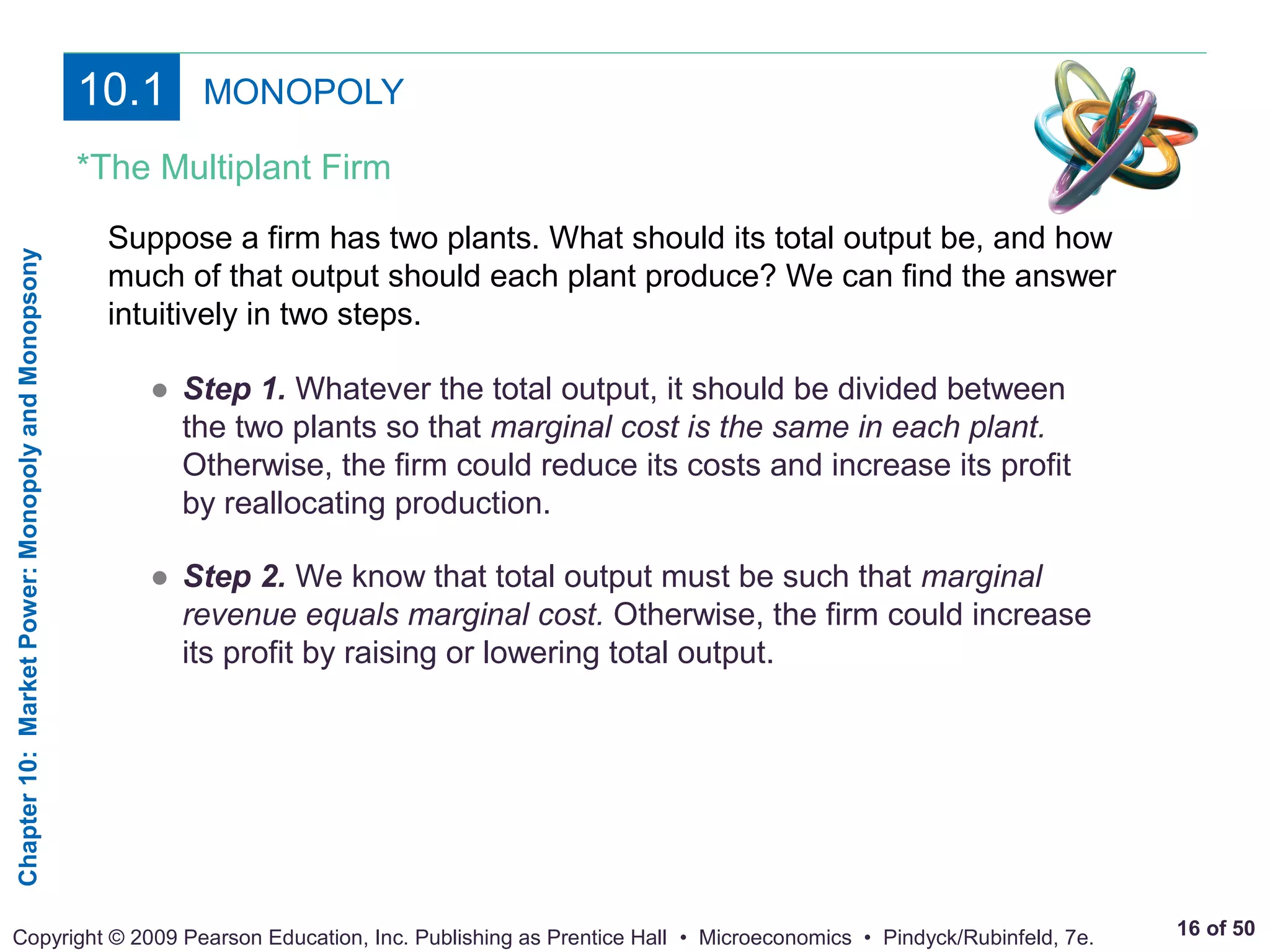 [EM-Sofyan] Monopoly and Monopsony Market | PPT