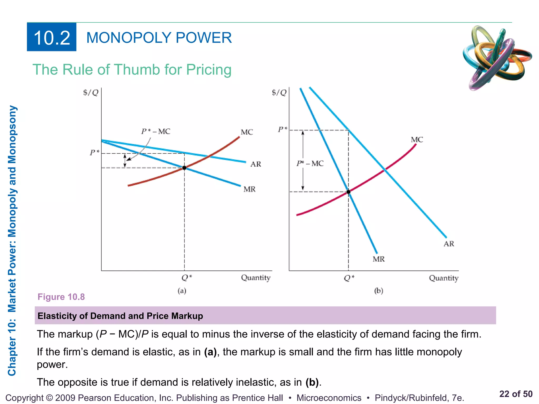 [EM-Sofyan] Monopoly and Monopsony Market | PPT