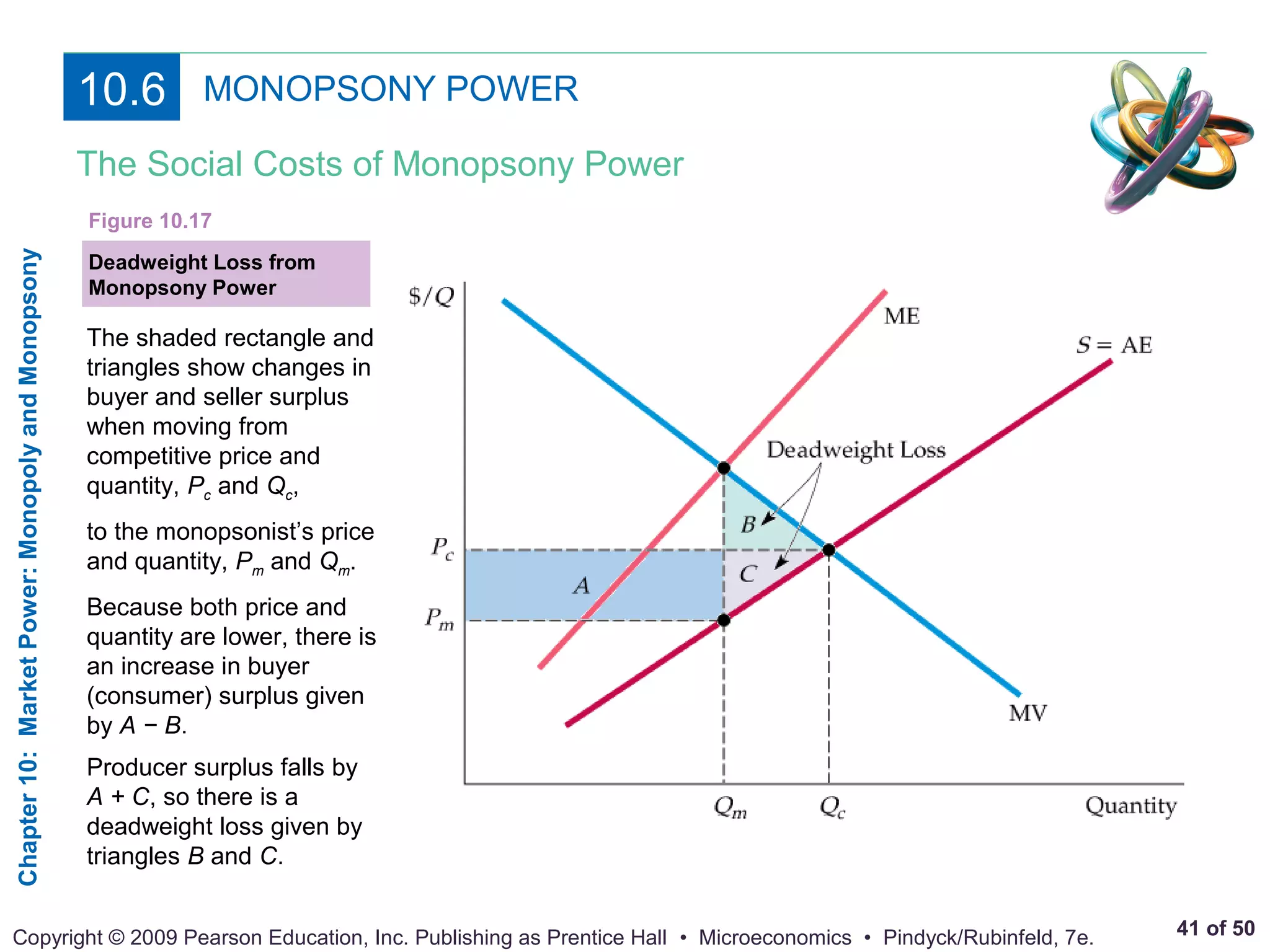 [EM-Sofyan] Monopoly and Monopsony Market | PPT