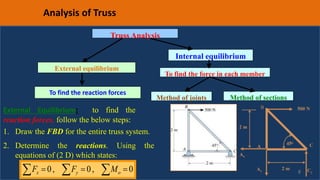 Engineering mechanics for diploma-Trusses.pptx