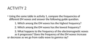 EM-WAVES.pptx power point presentation for | PPT