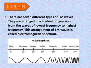 EM-waves (1).pptx