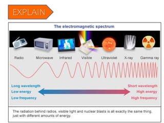 EM-waves (1).pptx