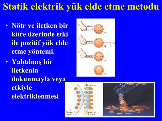 Elektro Statik | PDF