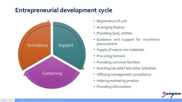 Entrepeneurial Management (EM 02) - entrepreneurship development