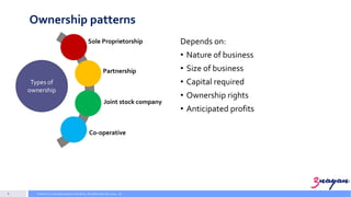 Entrepreneurial Management (EM 03) starting a small industry | PPT