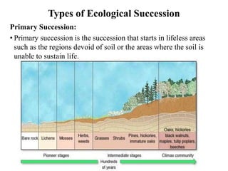 EM 1.5 ecological succesion and biome | PPTX