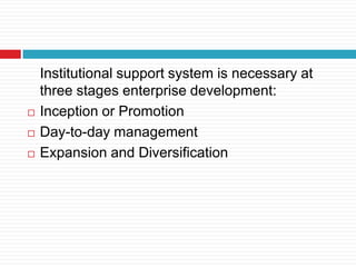 institutional support in Entrepreneurship | PPTX