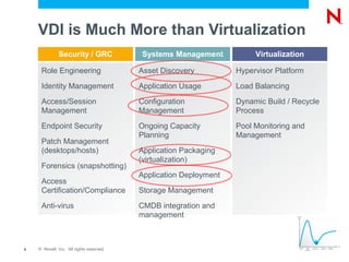 Virtual Desktop Infrastructure with Novell Endpoint Management ...