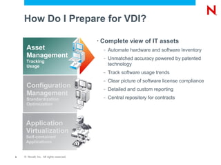 Virtual Desktop Infrastructure with Novell Endpoint Management ...