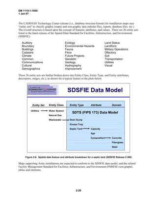 Em 1110 1-1005 control and topographic surveying | PDF