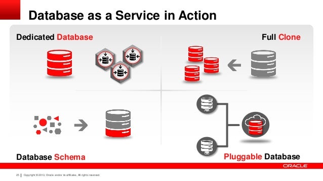 Enterprise Manager 12c Database As A Service Snap Clone Overview