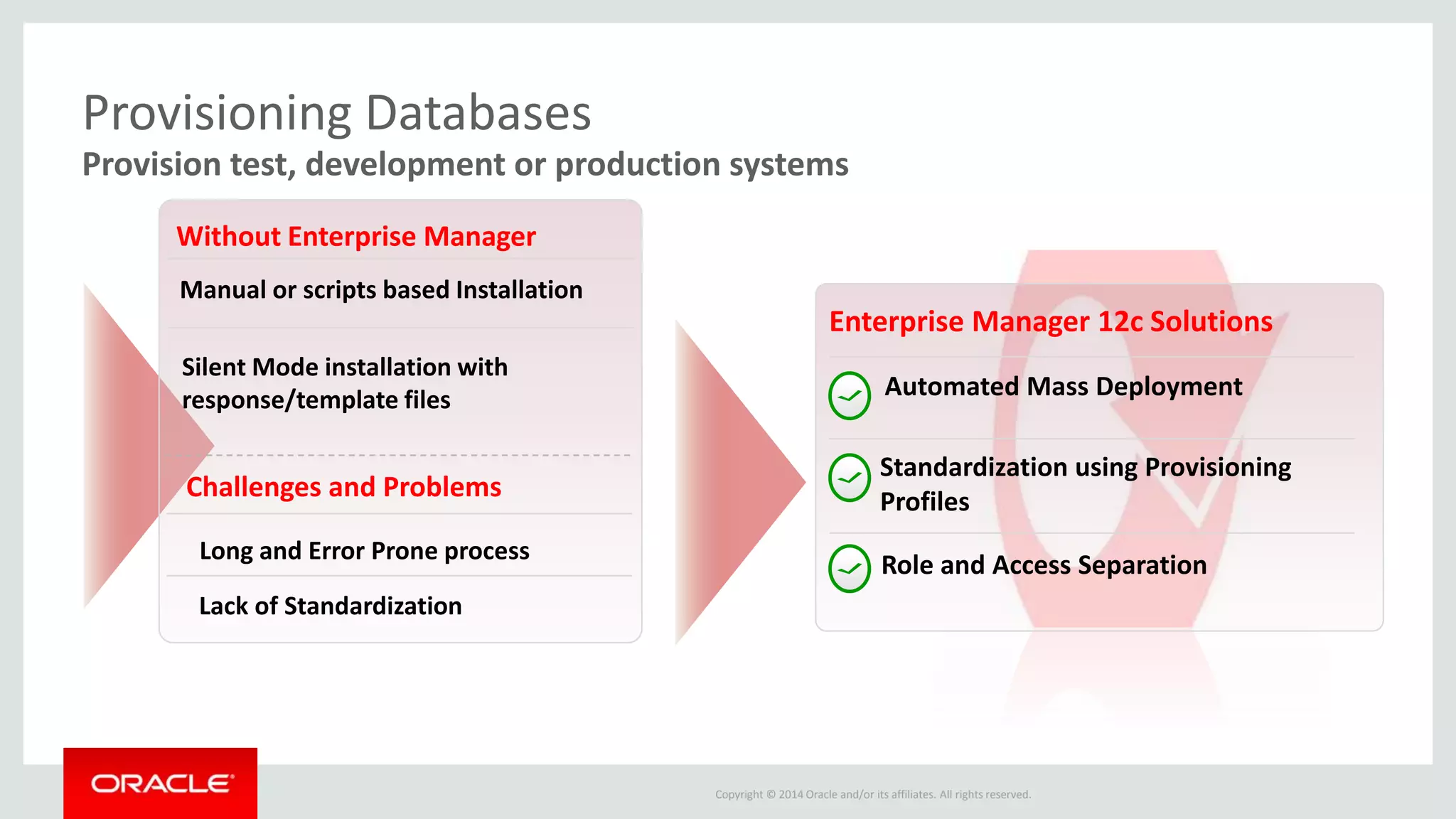 Oracle Database Lifecycle Management Ppt 9621
