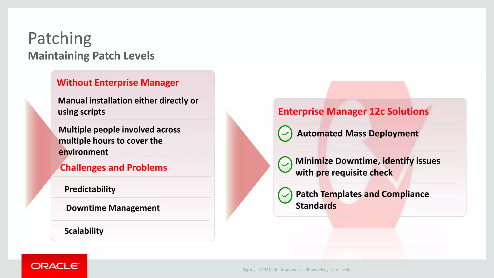 Oracle Database Lifecycle Management Pptx Databases Computer