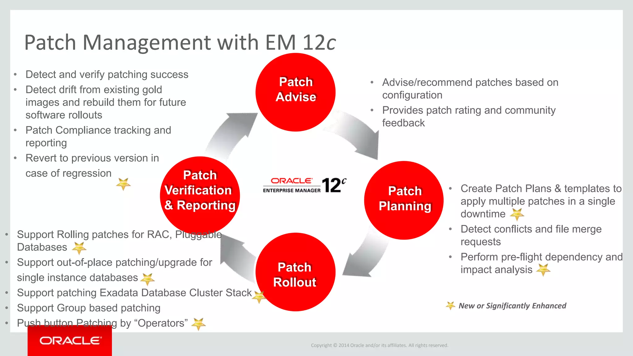 Oracle Database Lifecycle Management Pptx Databases Computer