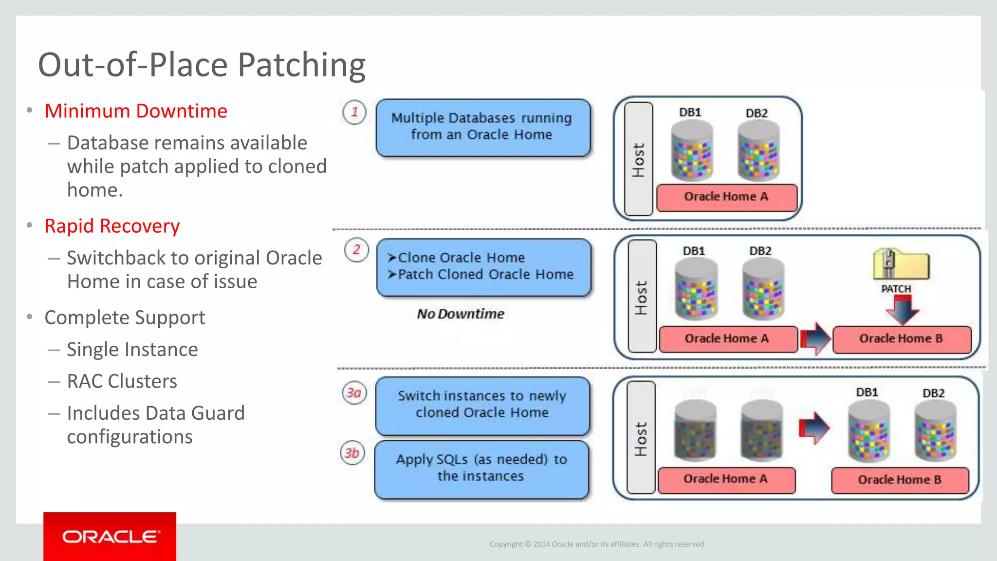 Oracle Database Lifecycle Management Pptx Databases Computer