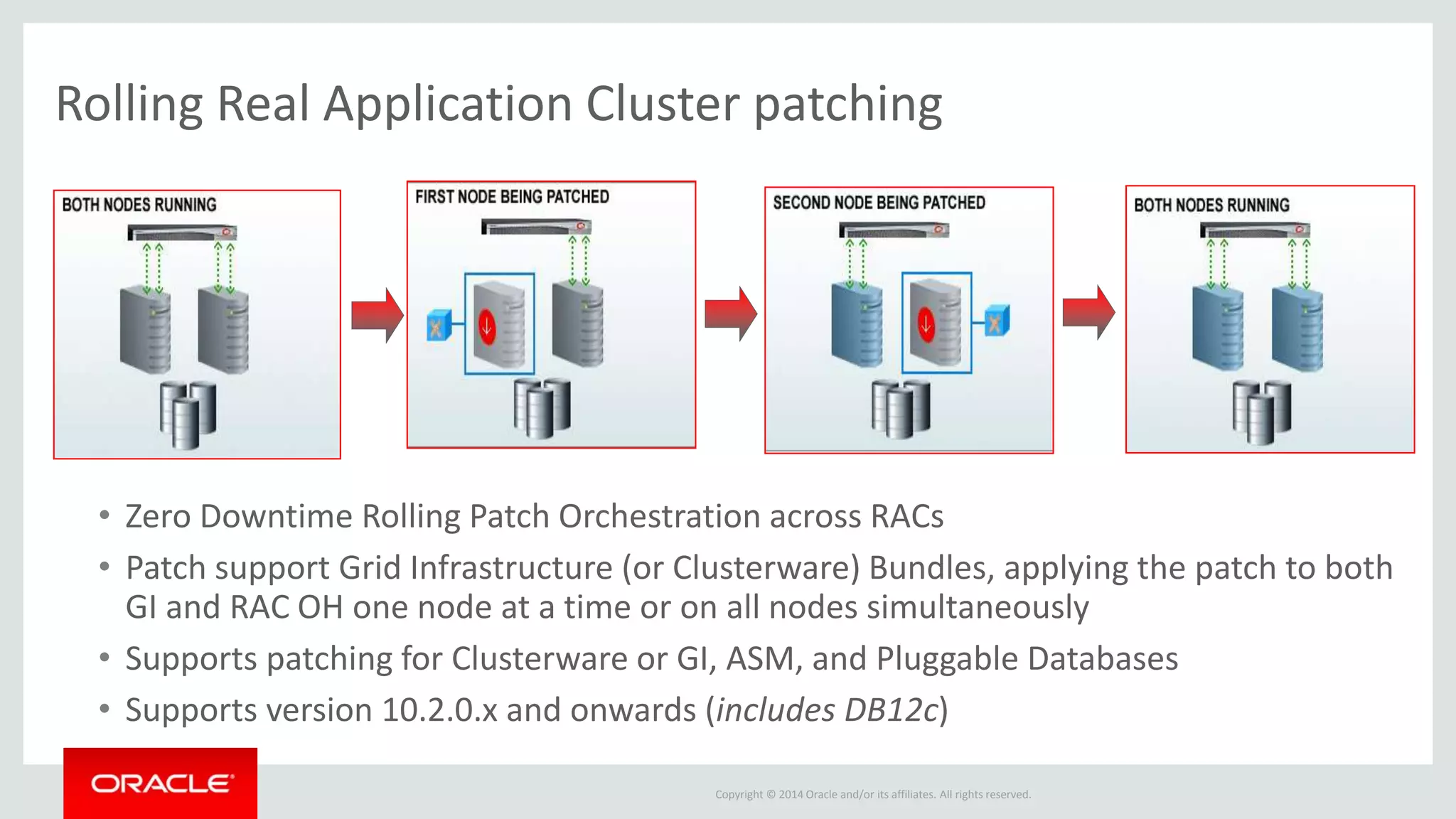 Oracle Database Lifecycle Management Pptx Databases Computer