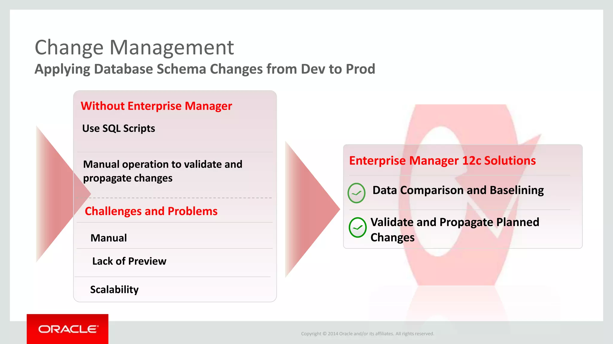 Oracle Database Lifecycle Management Pptx Databases Computer