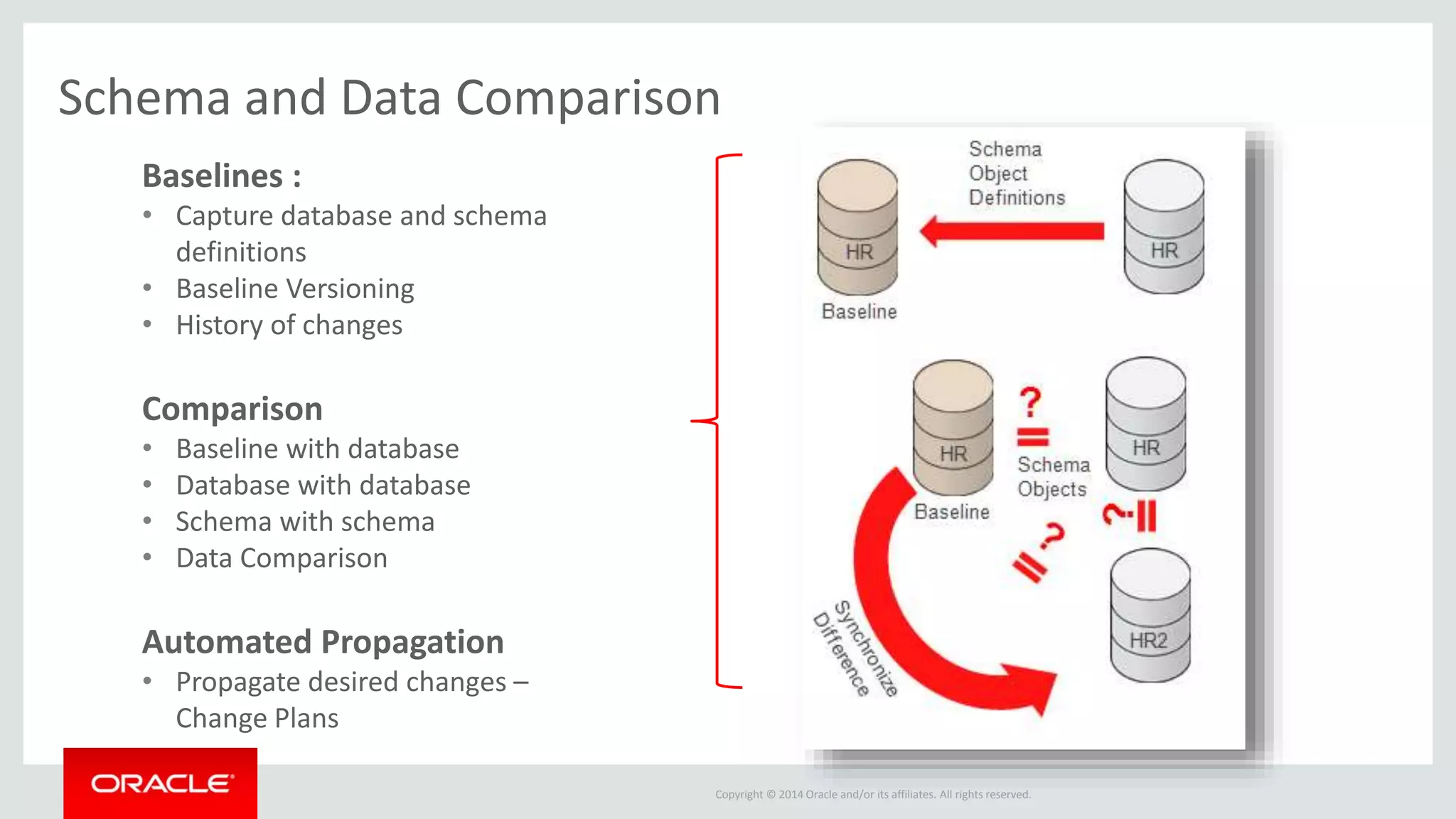 Oracle Database Lifecycle Management | PPTX | Databases | Computer Software and Applications