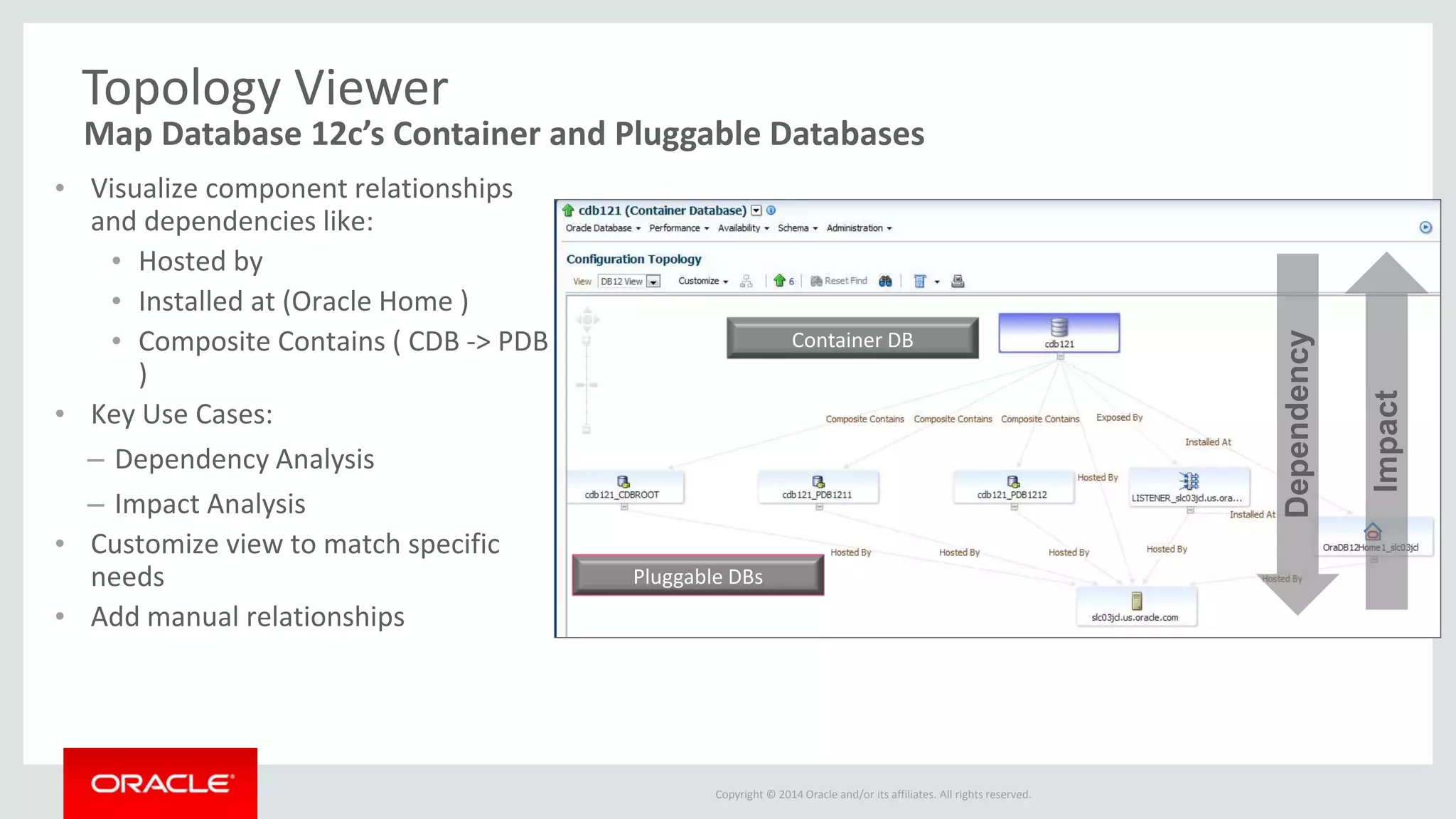 Oracle Database Lifecycle Management Pptx Databases Computer