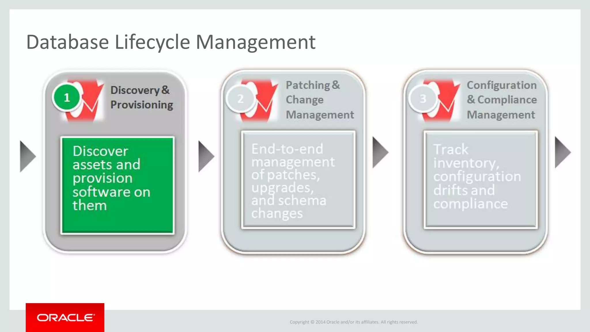 Oracle Database Lifecycle Management | PPTX | Databases | Computer Software and Applications