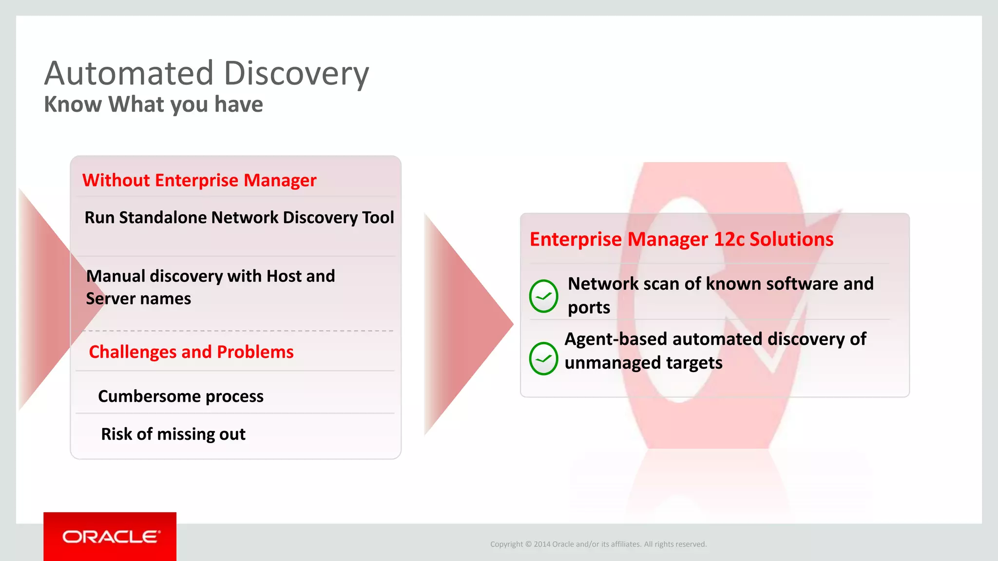 Oracle Database Lifecycle Management Pptx Databases Computer