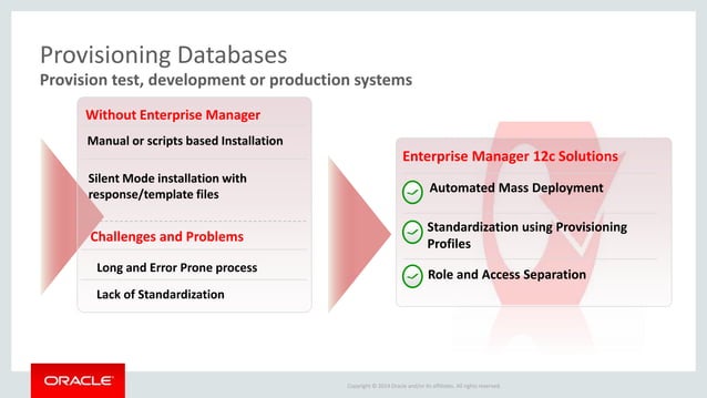 Oracle Database Lifecycle Management Pptx Databases Computer