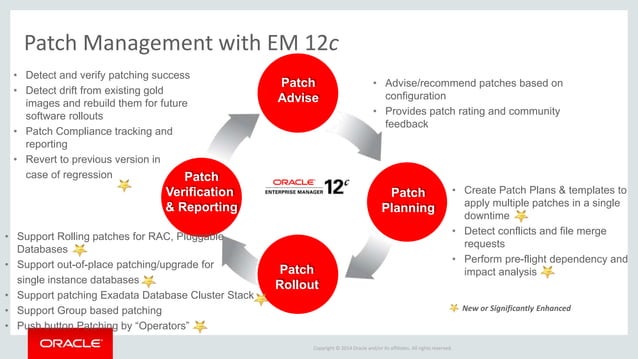 Oracle Database Lifecycle Management | PPTX | Databases | Computer ...