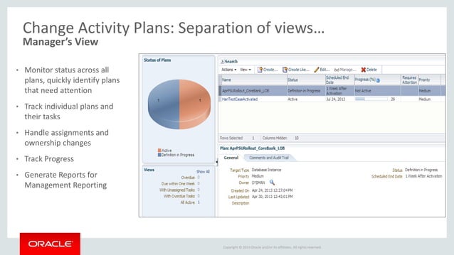 Oracle Database Lifecycle Management | PPTX | Databases | Computer ...
